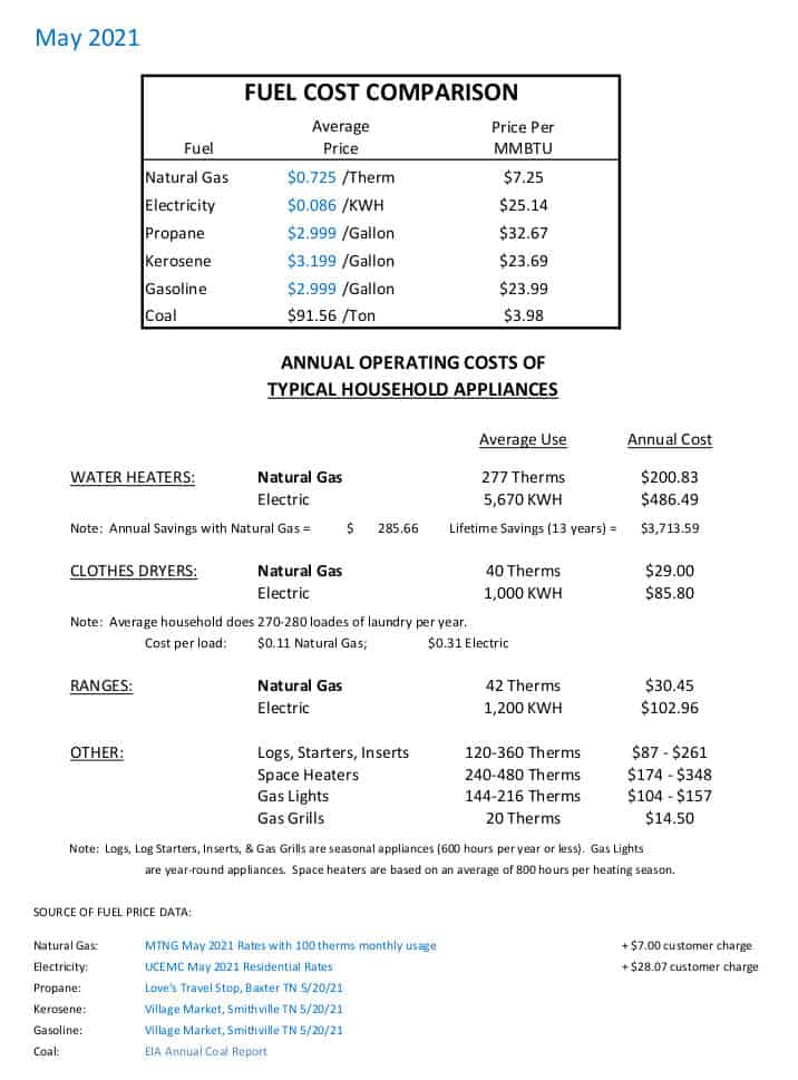 Fuel Cost Comparison | Middle Tennessee Natural Gas Utility District